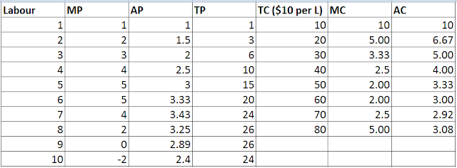 All About the Law of Diminishing Marginal Returns – JC Econs 101