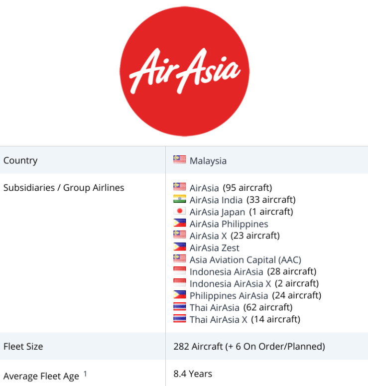 AirAsia Smaller Than SIA? – JC Econs 101